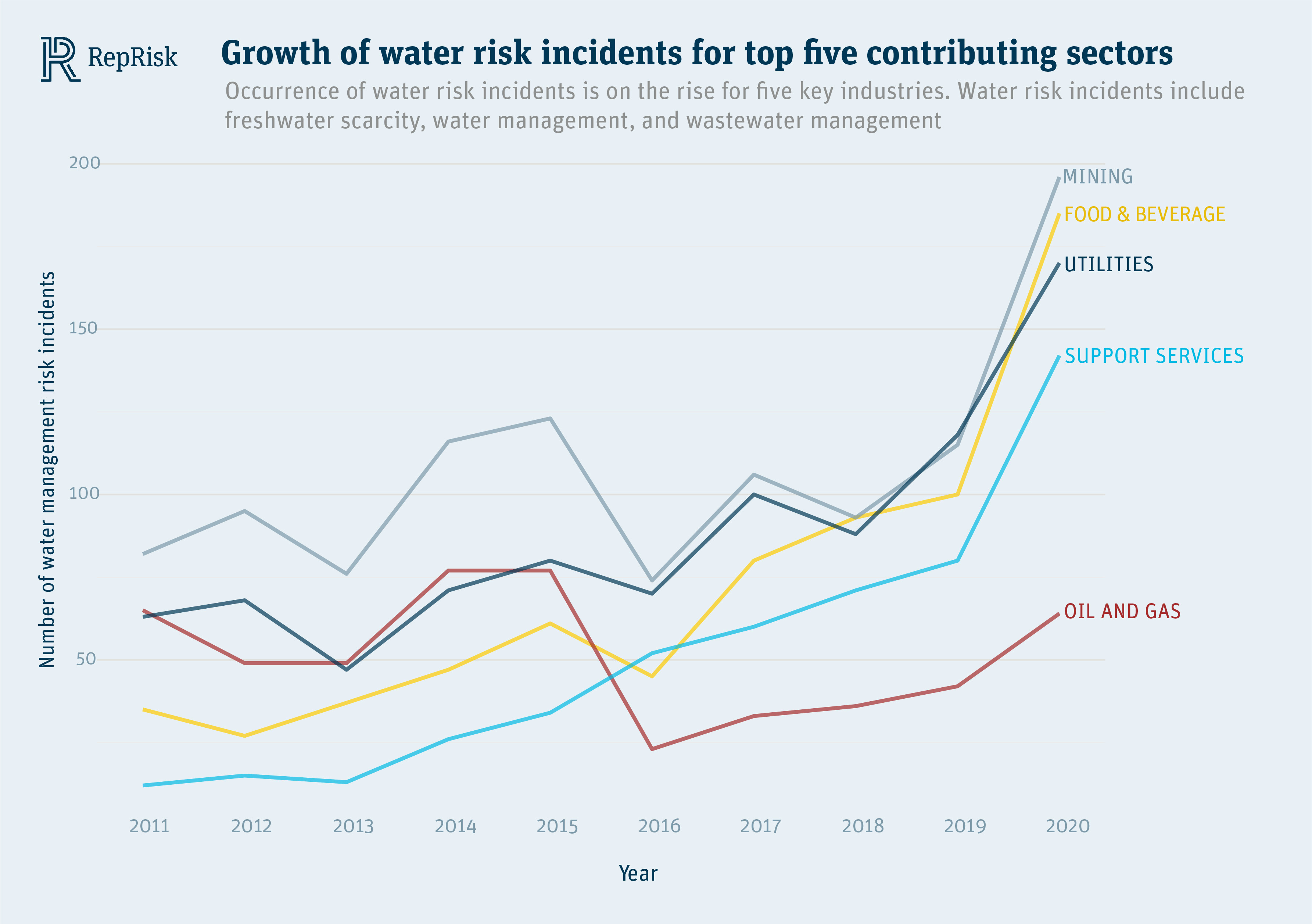 RepRisk | Navigating water risk