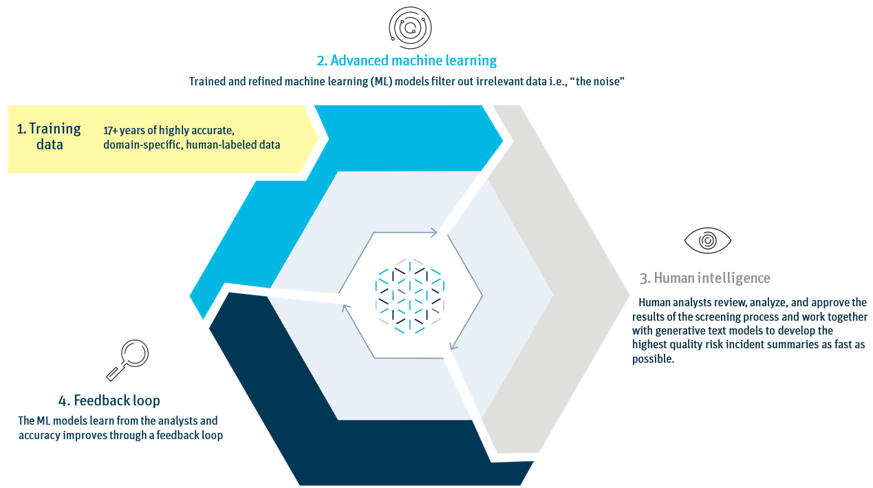 RepRisk | The advantage of artificial + human intelligence at RepRisk