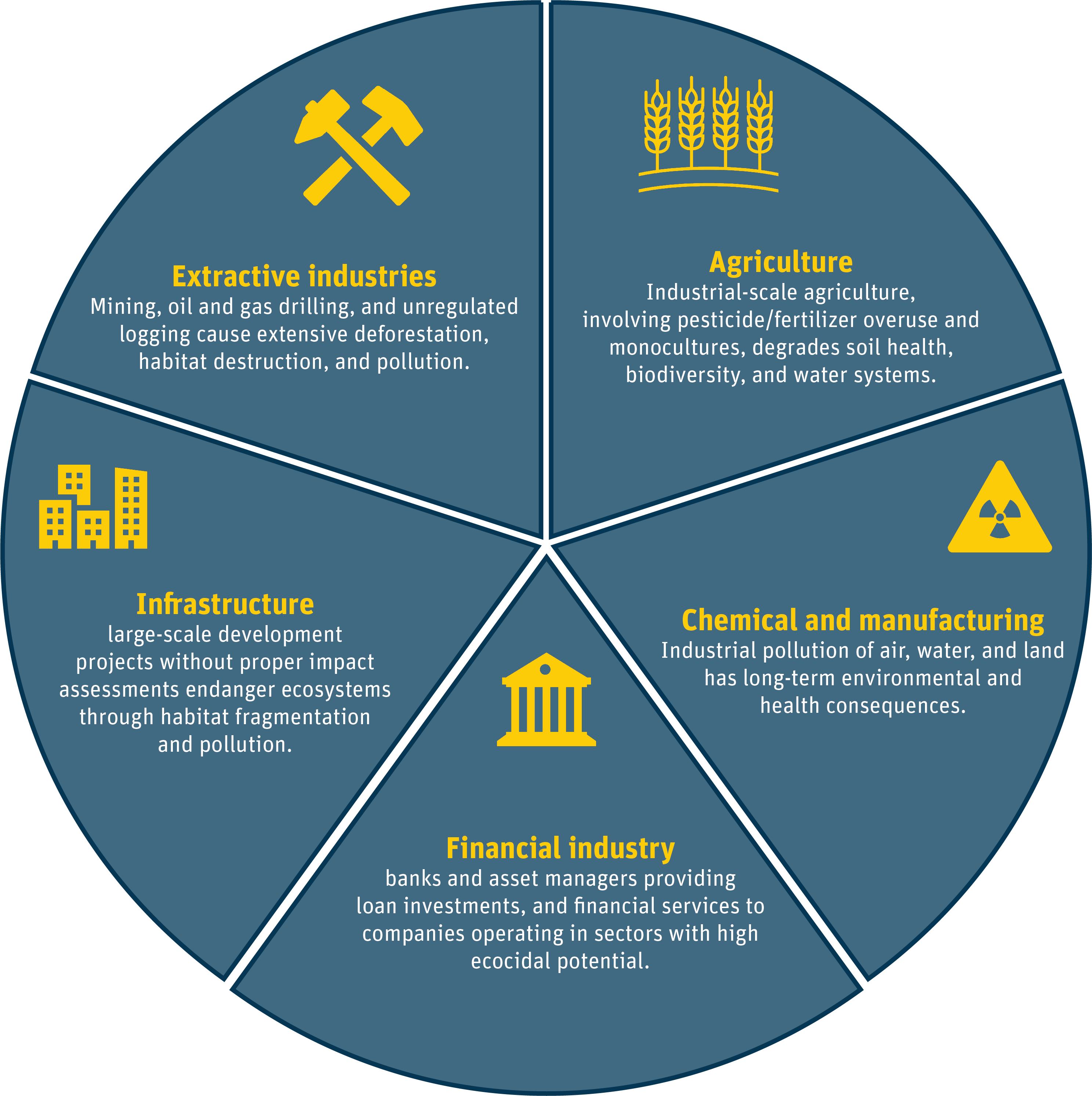 RepRisk | Regulatory briefing: ecocide