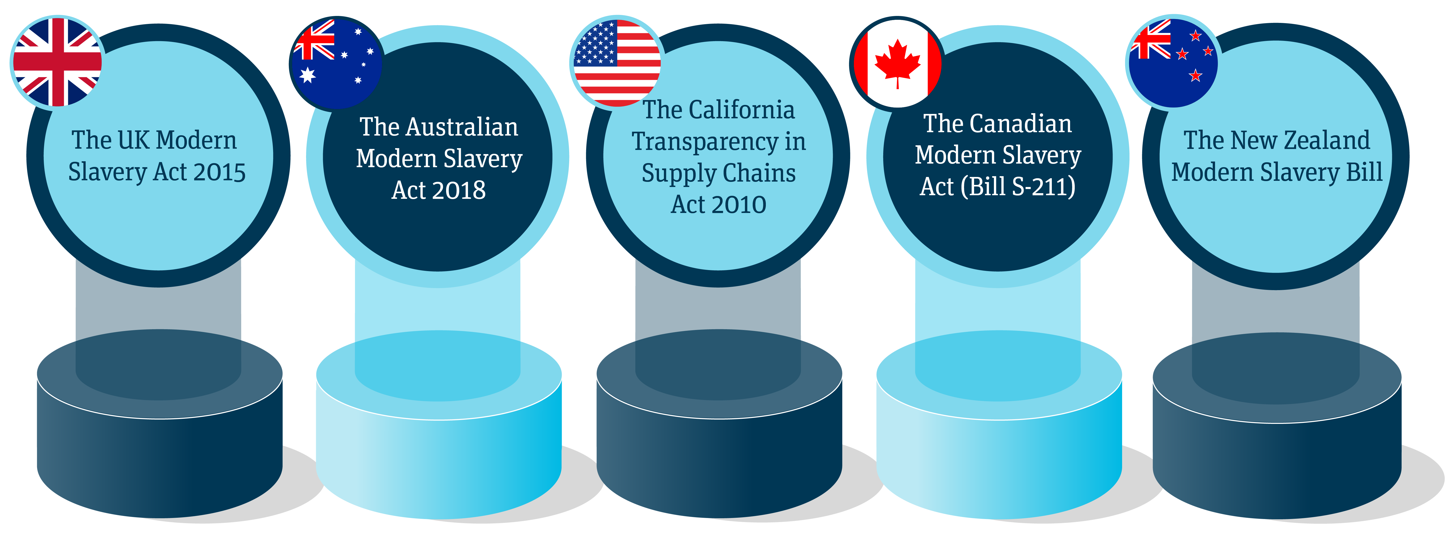 RepRisk | Regulatory briefing: modern slavery