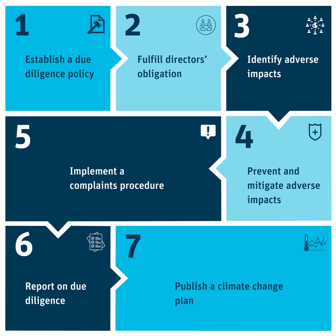 RepRisk | Regulatory briefing: CSDDD