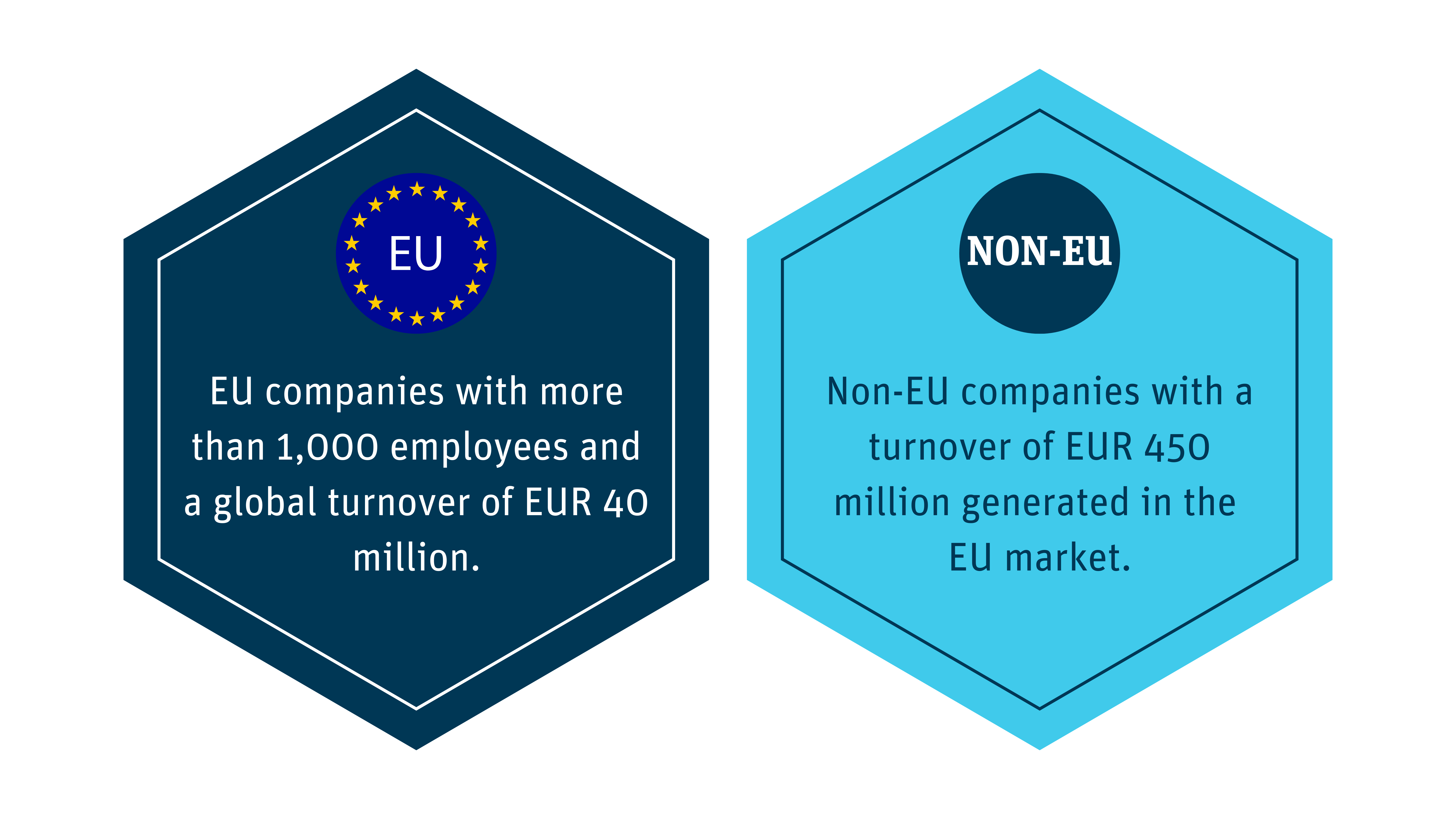 RepRisk | Regulatory briefing: CSDDD