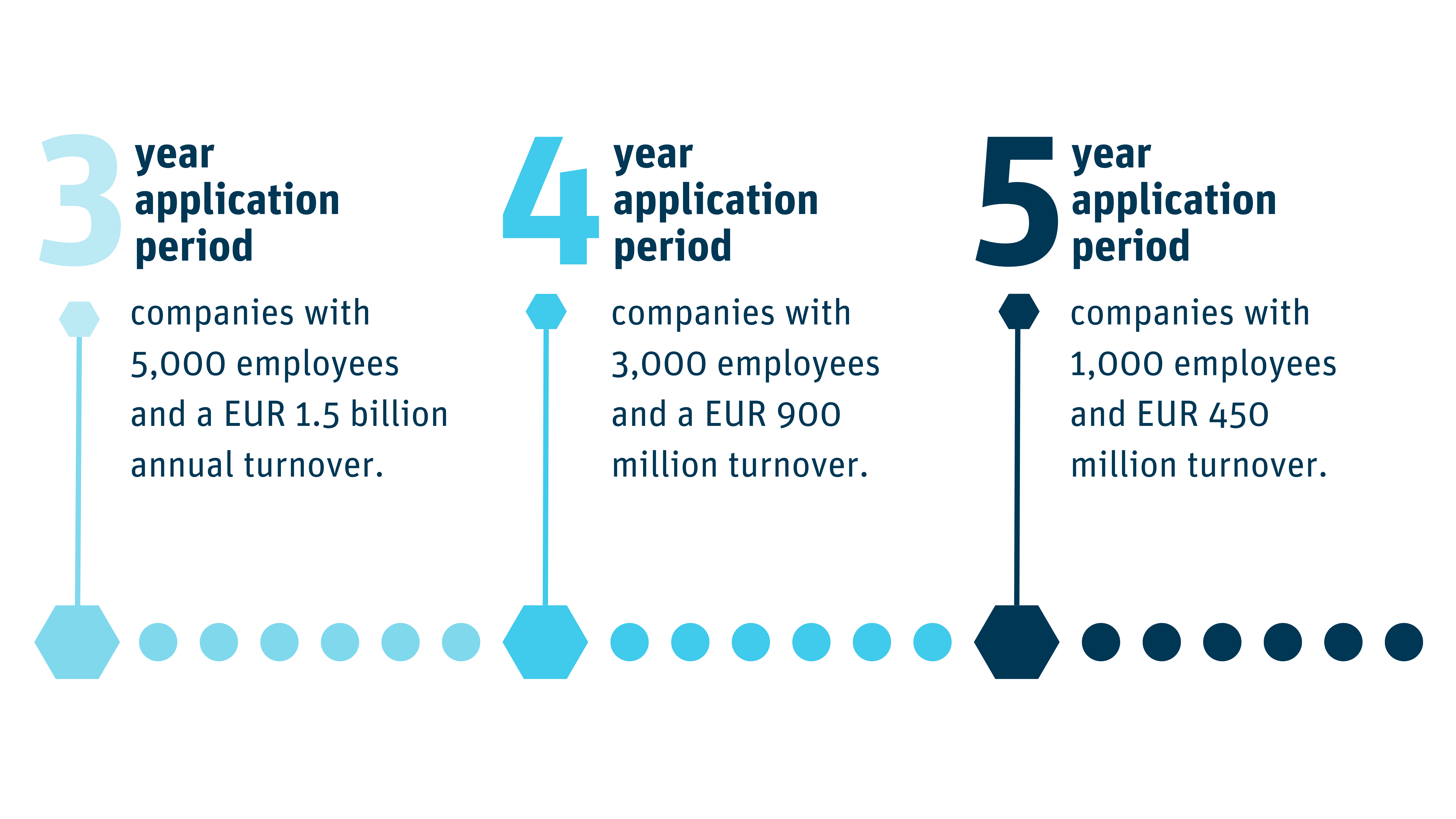 RepRisk | Regulatory briefing: CSDDD