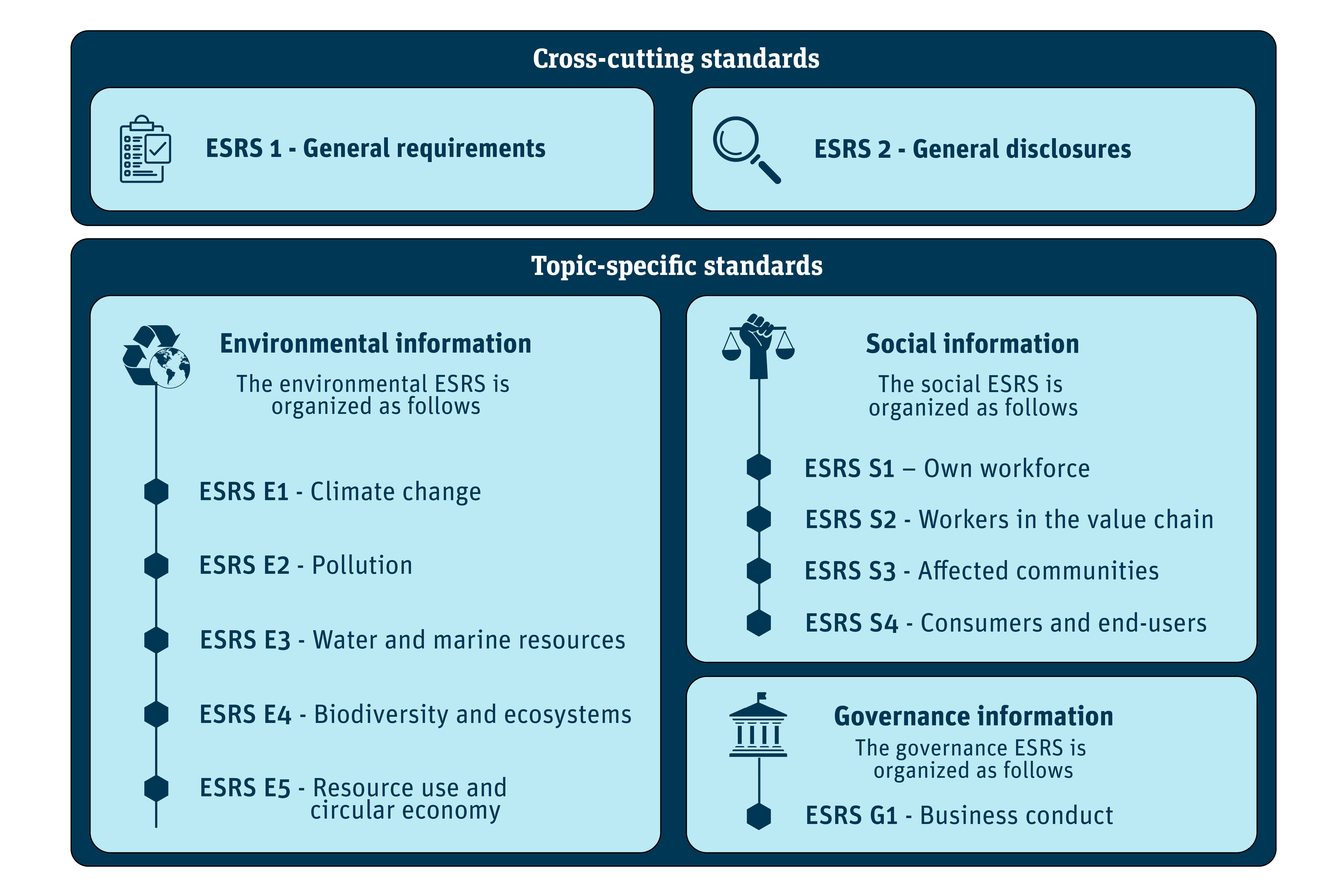 RepRisk | Regulatory briefing: CSRD
