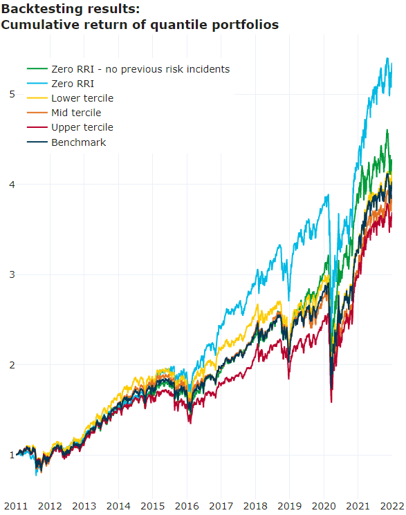 RepRisk | Research Lab